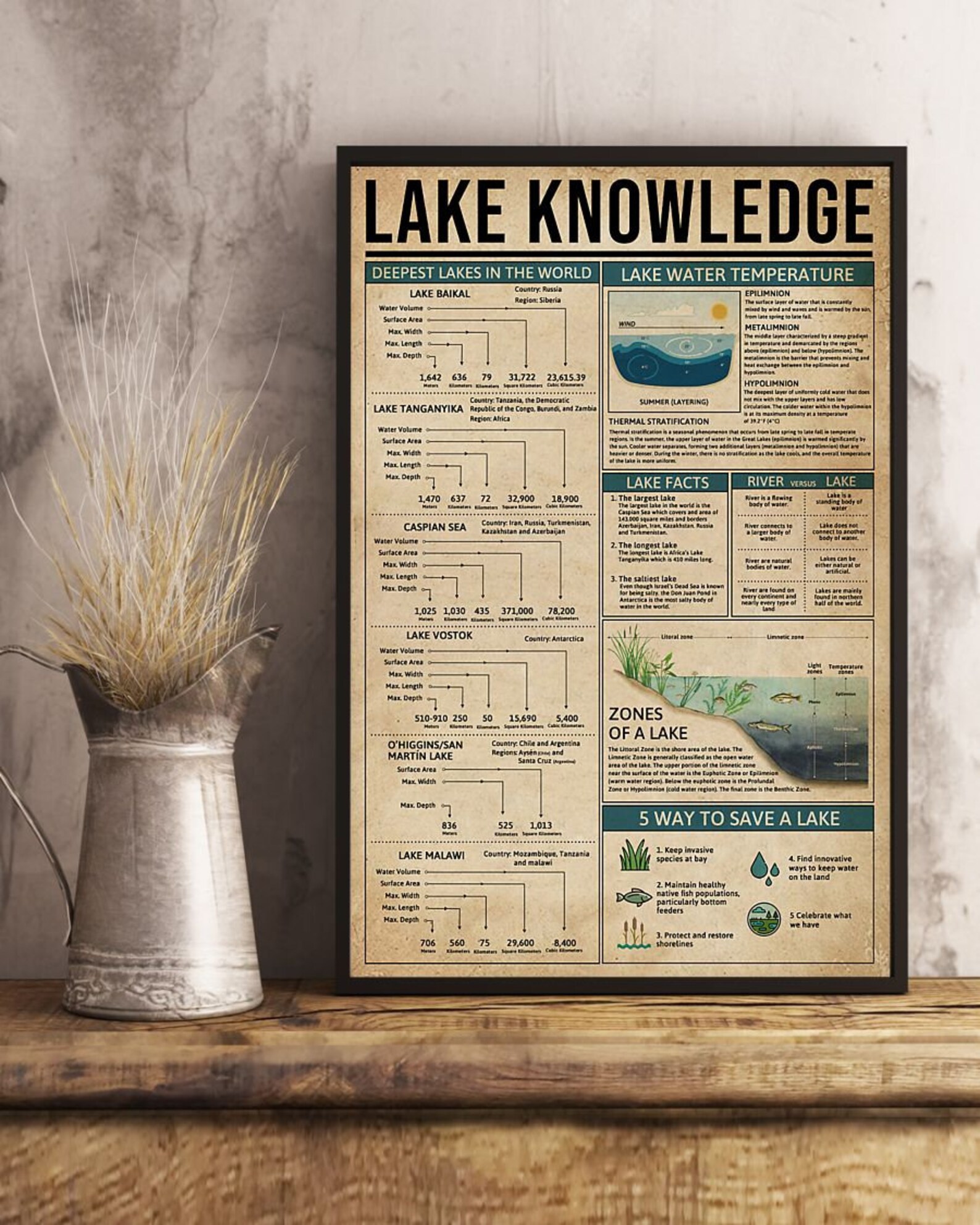 Lake Knowledge Vertical Poster Knowledge Poster Living Home | Etsy