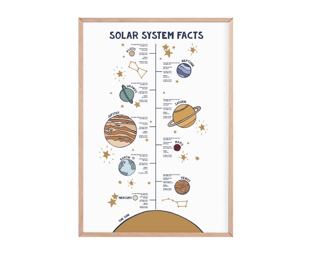 Solar System Fact Print | Space Poster | Nursery Prints | Space Print ...