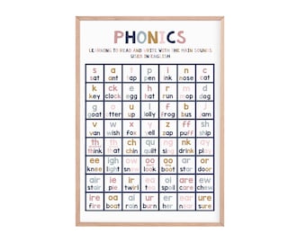 ABC Phonics Alphabet Sound Chart. Printable Montessori Phonics - Etsy