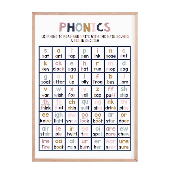 Phonics Poster - Etsy