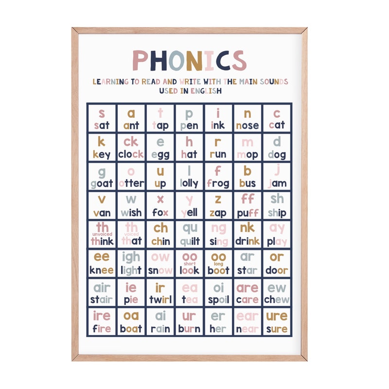 Phonics Poster - Etsy