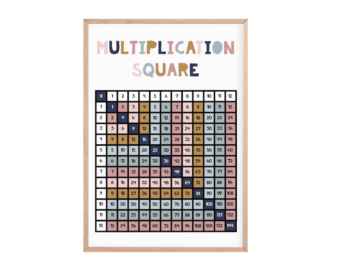 Multiplication Square | Educational Children’s Prints | Educational ...