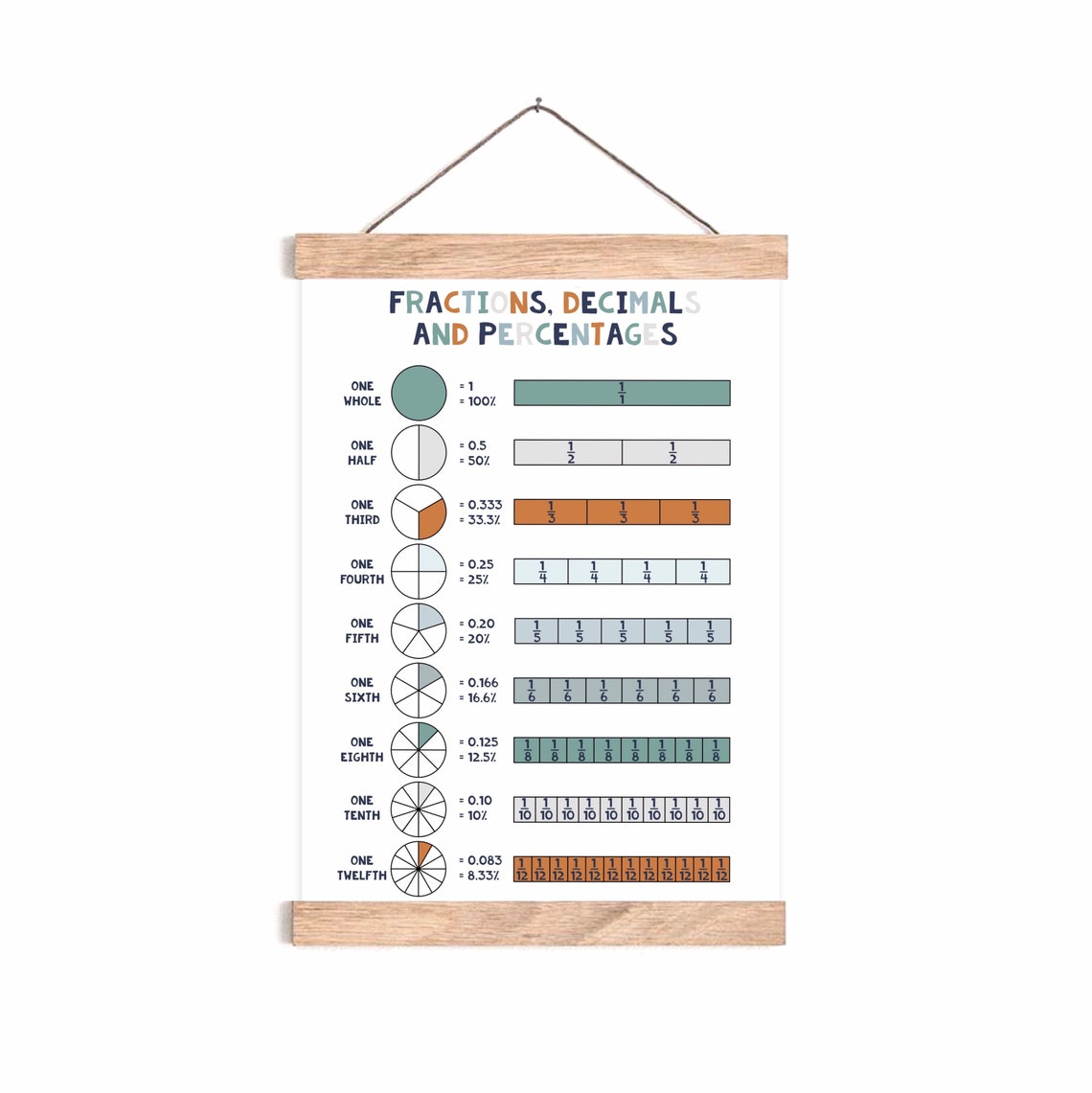 Fractions, Decimals and Percentages Print | Educational Children’s ...