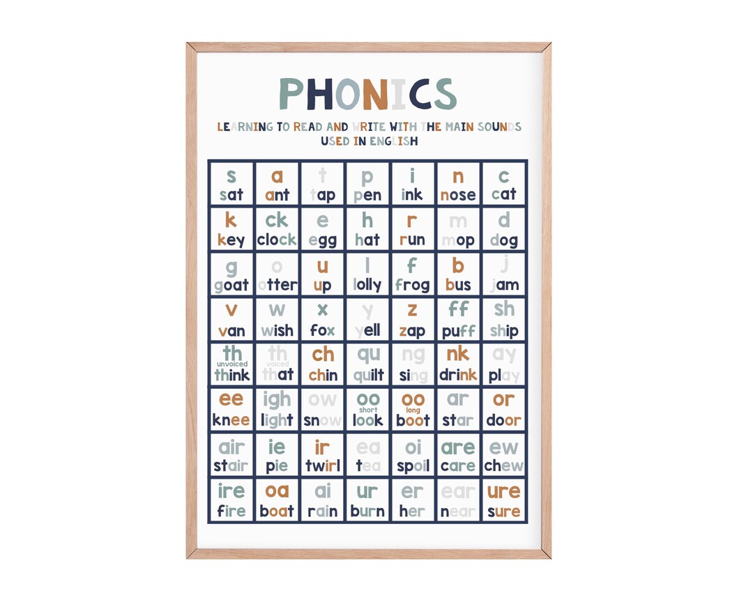 Phonics Print | Educational Children’s Prints | Phonics | Educational ...