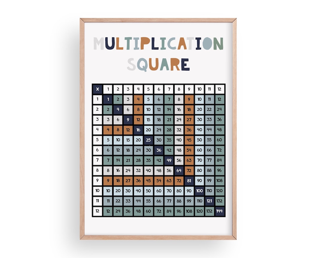 Multiplication Square | Educational Children’s Prints | Educational ...