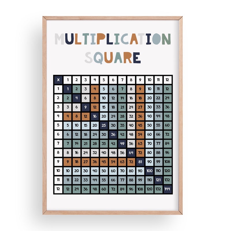 Times Table Poster - Etsy UK