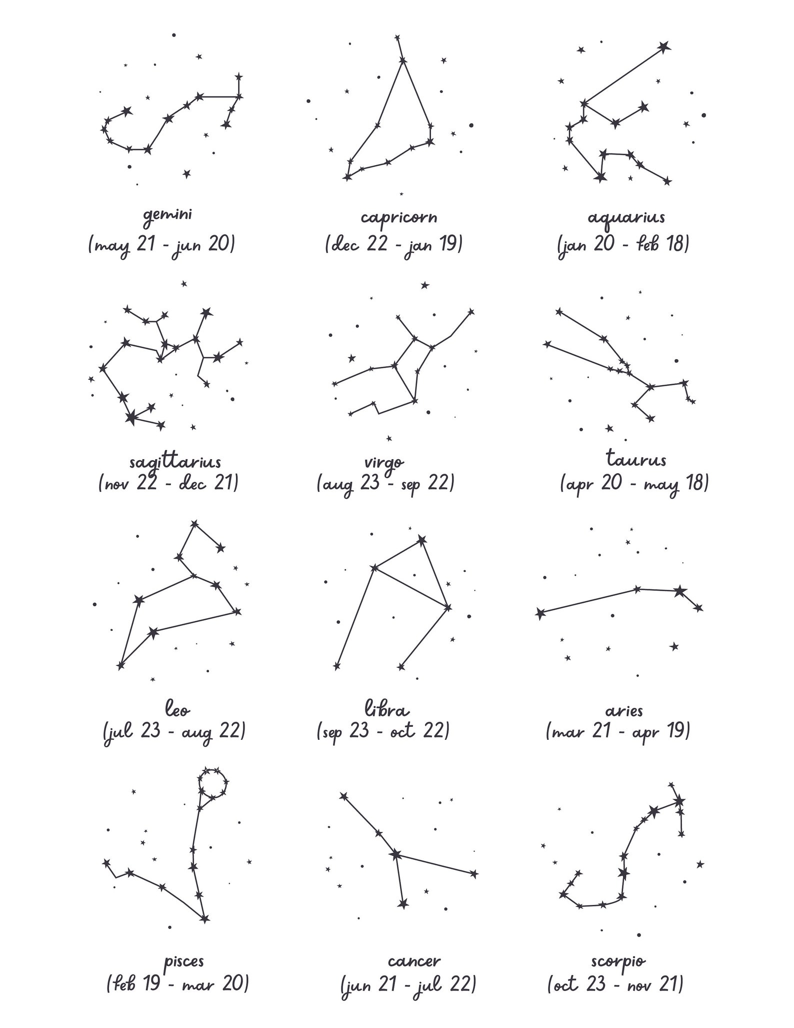 Star Signs SVG / Zodiac Constellation / Astrology Cut Files / Stars ...