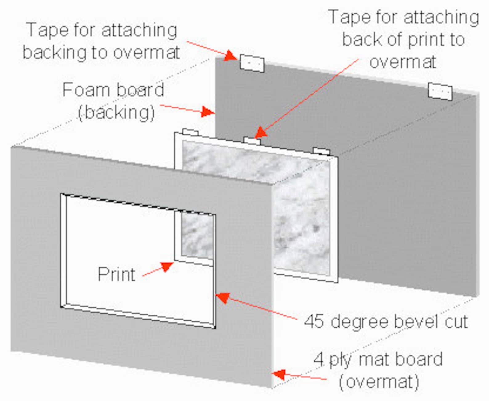 Single Mat Custom Size Matting for Frame Mat for Frame | Etsy