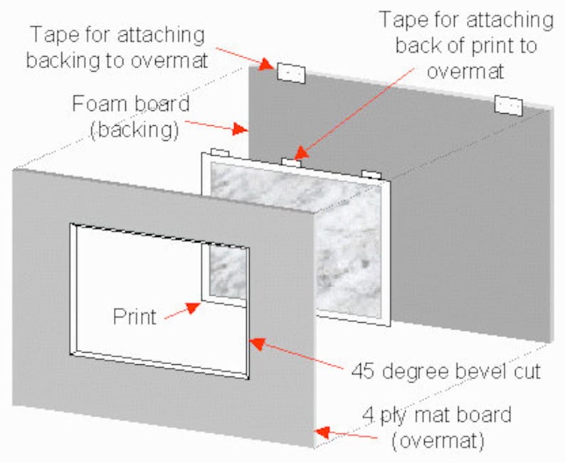 Multiple Opening Single Mat Custom Size Matting for Frame - Etsy