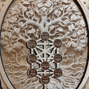 Sephiroth Kabbalah Tree of Life, Wood Laser Engraved Jewish Art, Occult ...