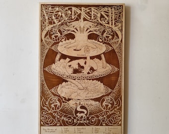 Yggdrasil Nine Realms, World Tree TREE OF LIFE, Norse Mythology Wall ...