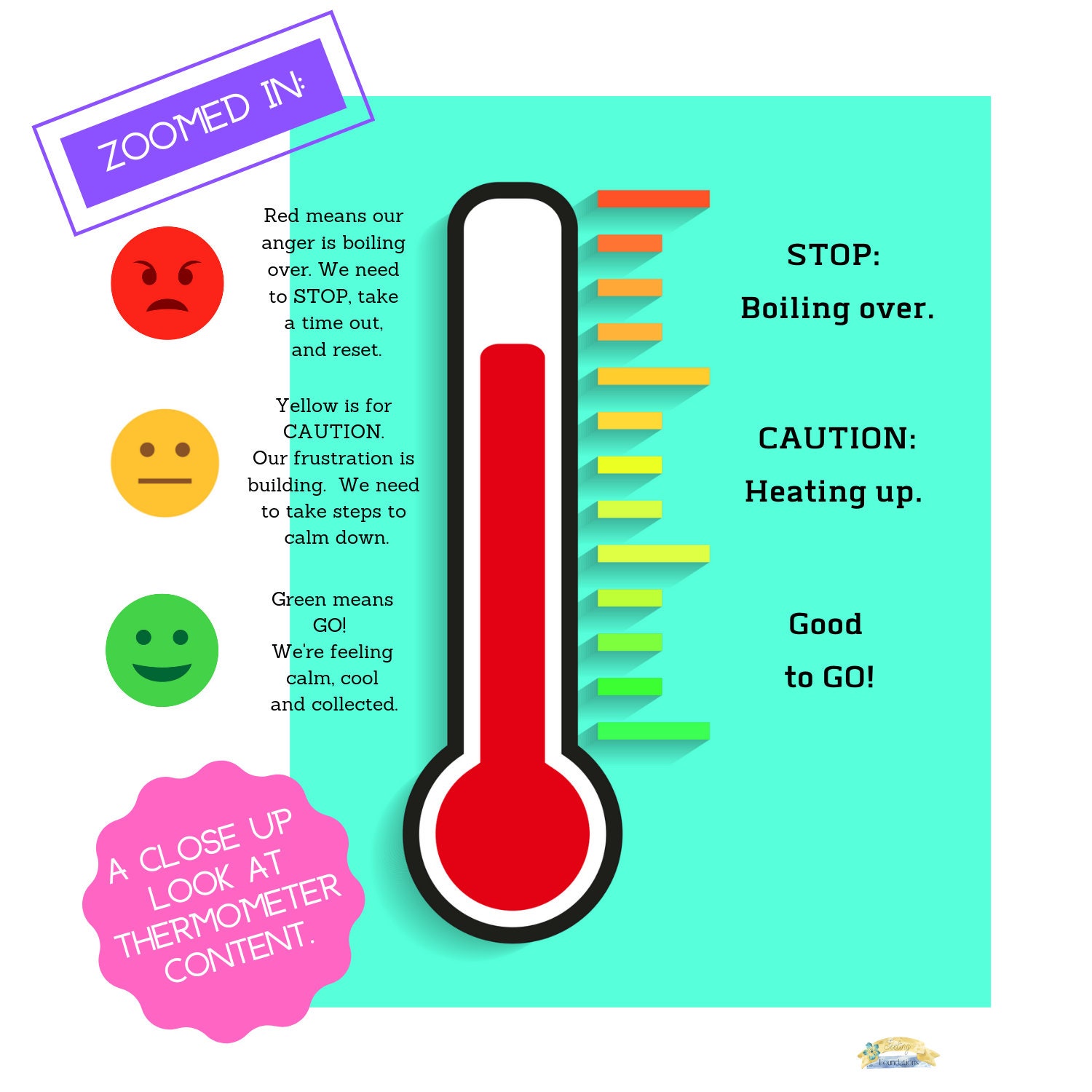 All About Anger Handout (thermometer); Digital Download; (emotion ...
