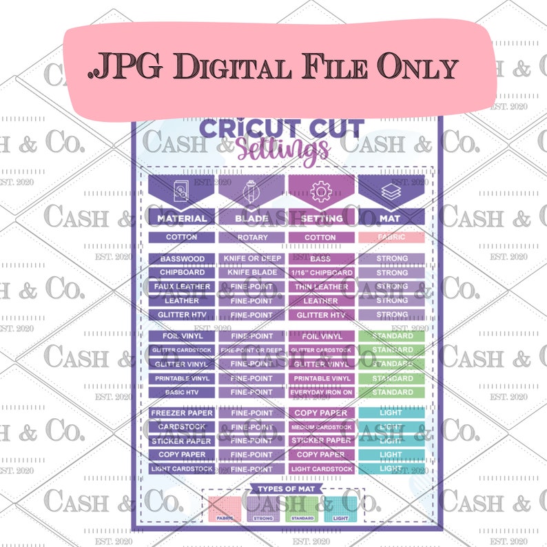 Cricut Help Png, Cricut Press Png, Heat Settings Png, Cricut Help Sheet ...