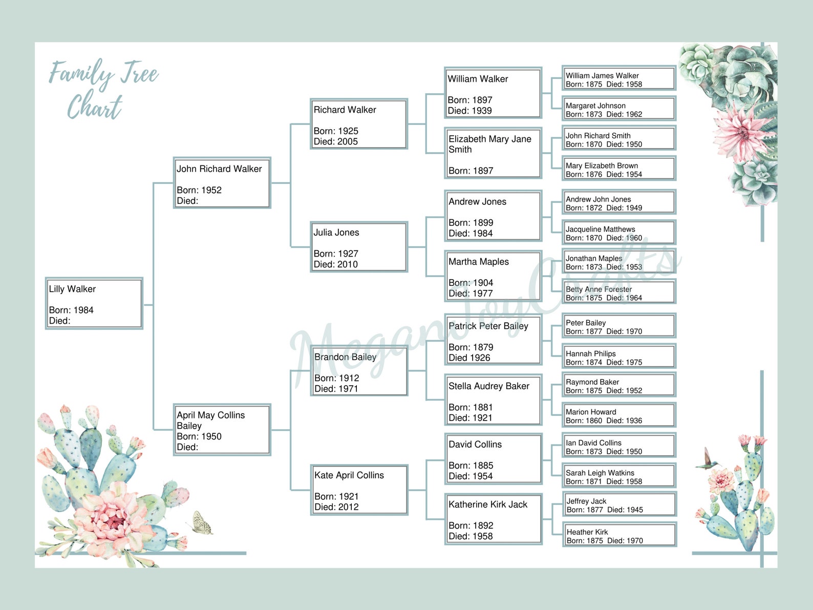 Family Tree Chart, 5 Generations, Fillable Instant Download, Genealogy ...