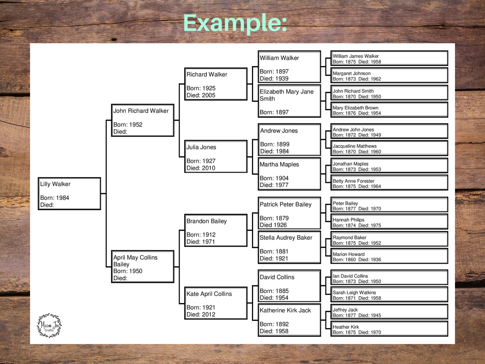 5 Generation Family Tree Template Fillable Instant Download - Etsy