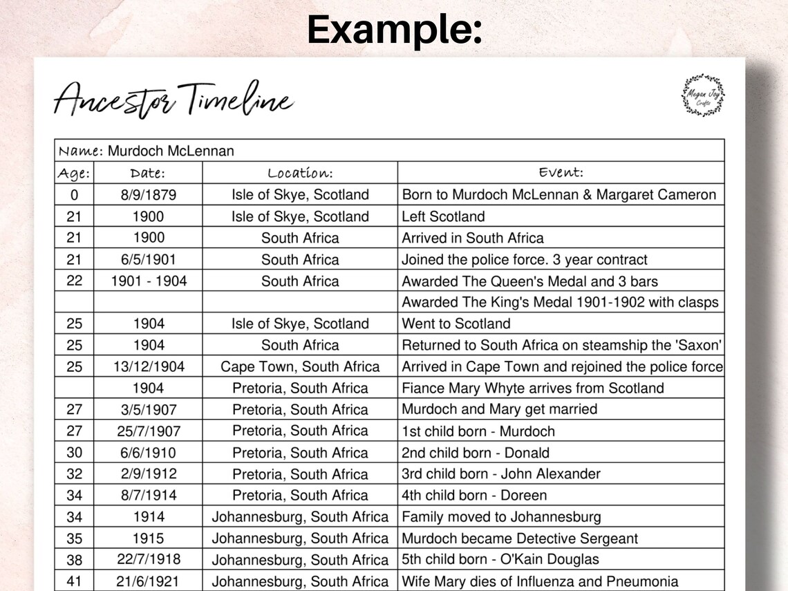 Ancestor Timeline Template, Fillable PDF Instant Download, Genealogy ...