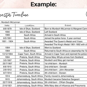 Ancestor Timeline Template, Fillable PDF Instant Download, Genealogy ...