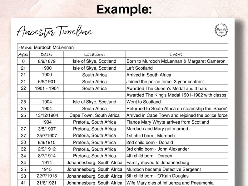 Ancestor Timeline Template, Fillable PDF Instant Download, Genealogy ...
