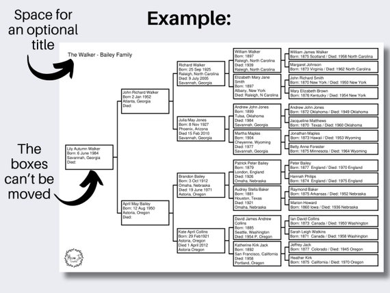 2 Generation Family Tree Template