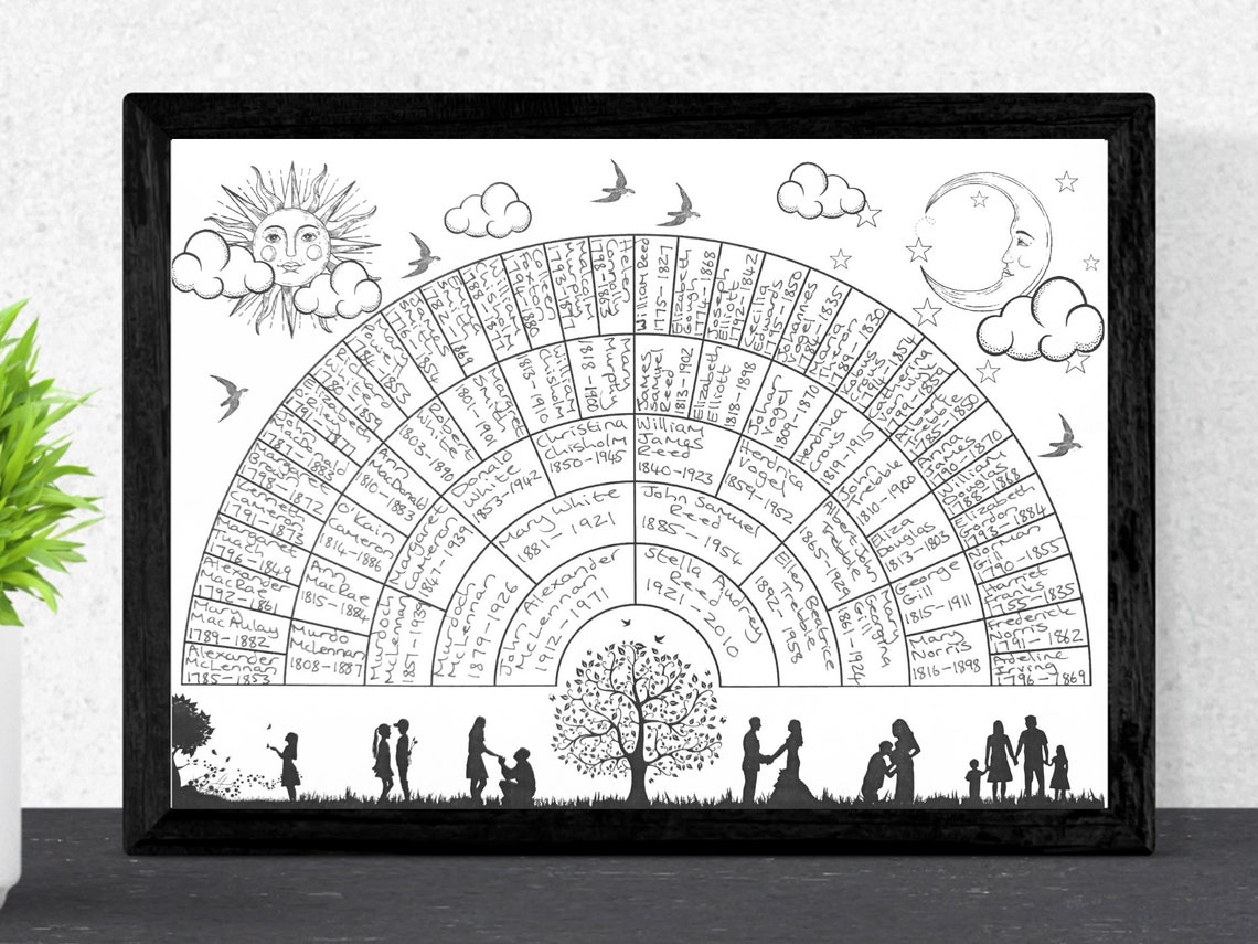 Family Tree Fan Chart Template, 5 Generations, Printable Download ...