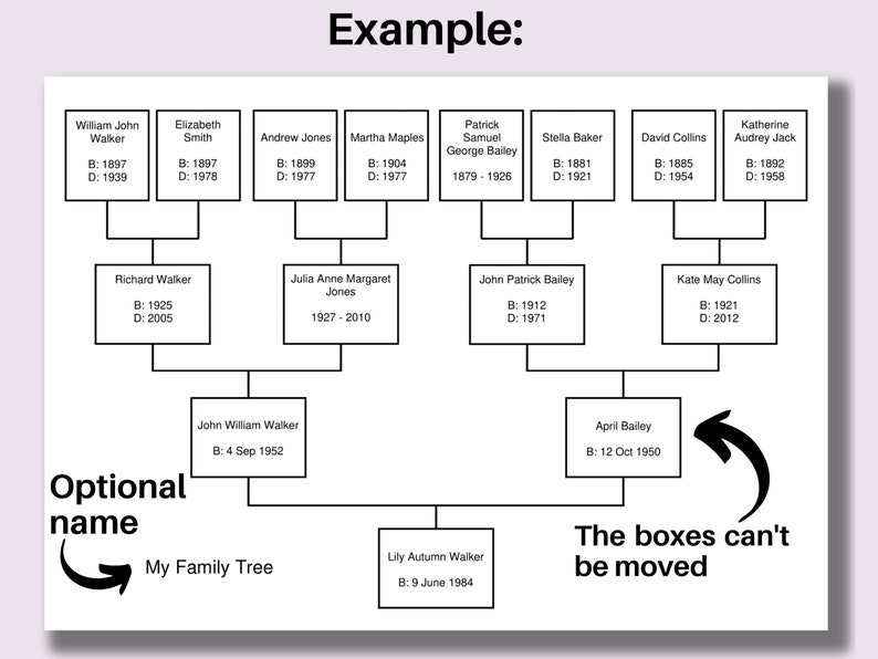 Family Tree Template, Fillable PDF Instant Download, Genealogy Template ...