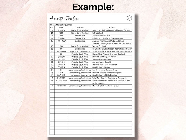 Ancestor Timeline Template, Fillable PDF Instant Download, Genealogy ...