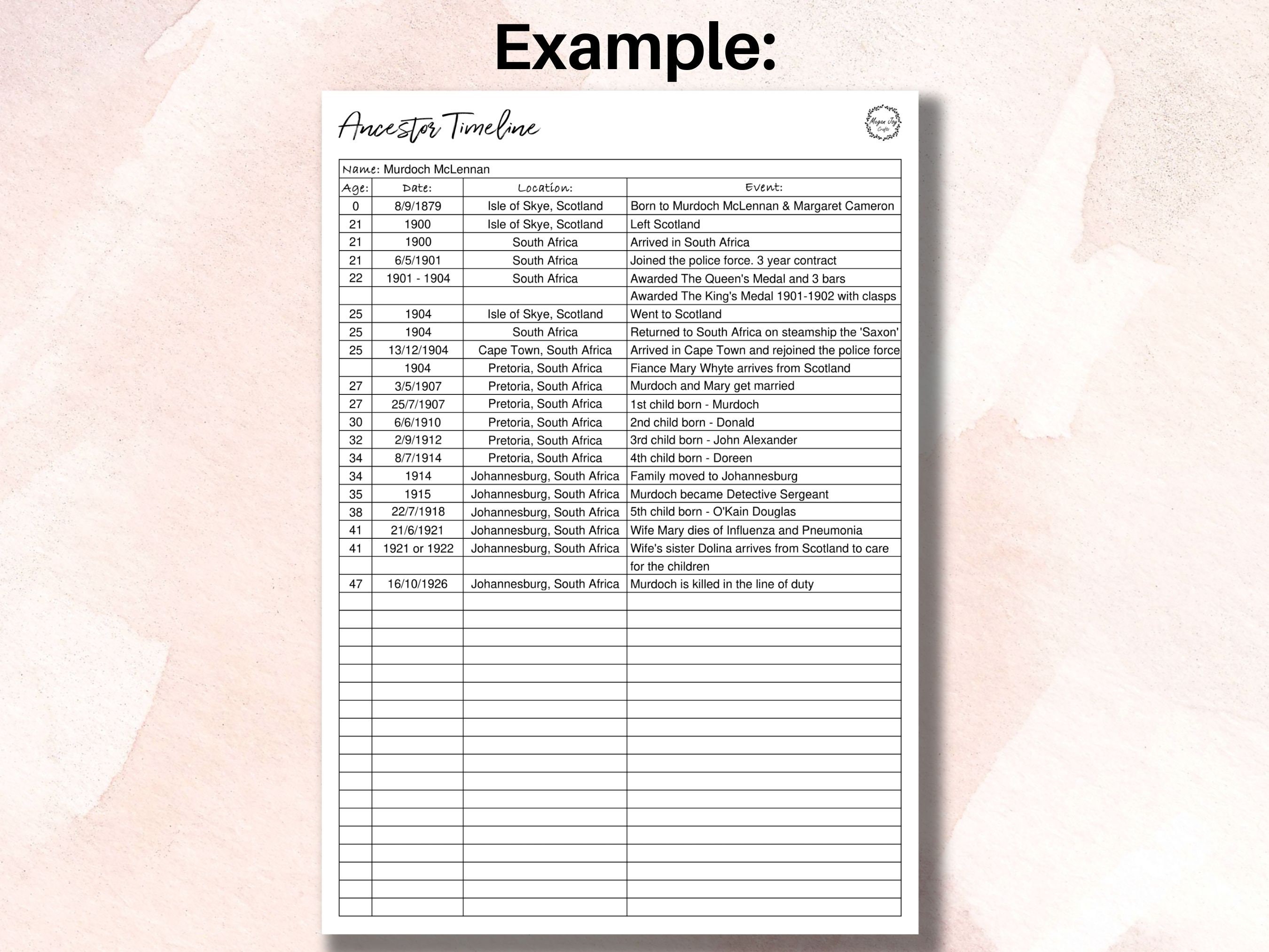 Ancestor Timeline Template, Fillable PDF Instant Download, Genealogy ...