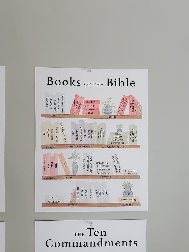 Bible Posters - Etsy