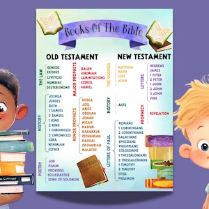 The Books of the Bible Poster, Christian Classroom, Children's Ministry ...
