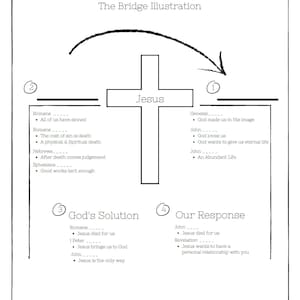 Bridge Illustration Packet - Evangelism Tools - Discipleship - Sharing ...
