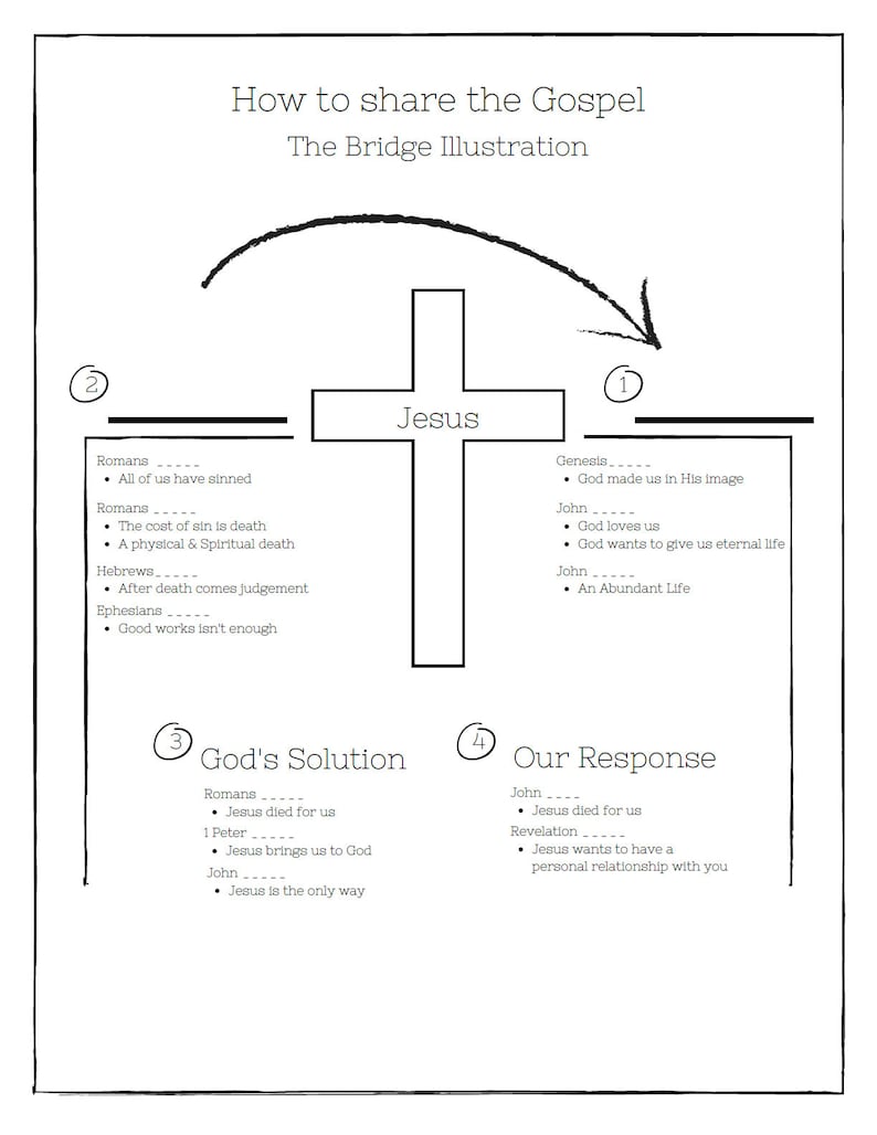 Bridge Illustration Packet Evangelism Tools Discipleship - Etsy Singapore