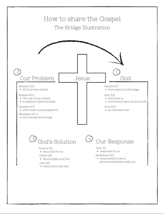 Jesus Is The Bridge Between Us And God