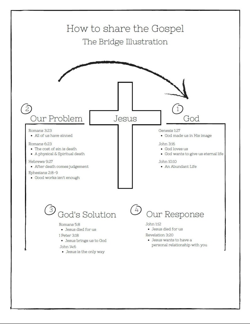 Bridge Illustration Packet - Evangelism Tools - Discipleship - Sharing ...