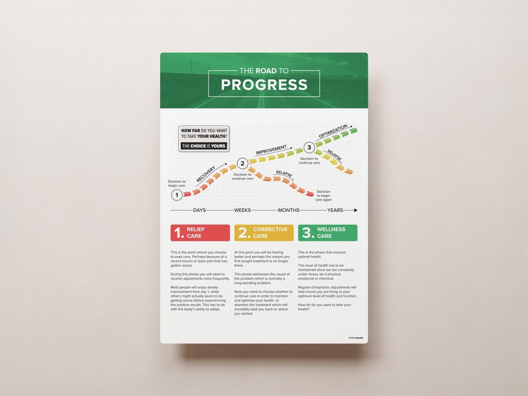 The Road to Progress - Etsy