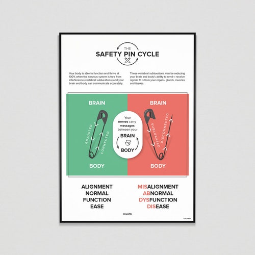 The Safety Pin Cycle Etsy