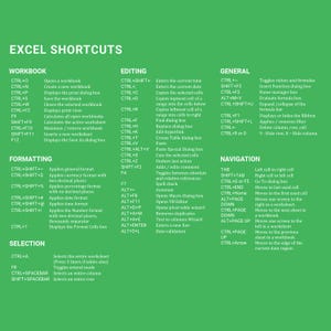 Excel Shortcuts Mouse Pad - Etsy