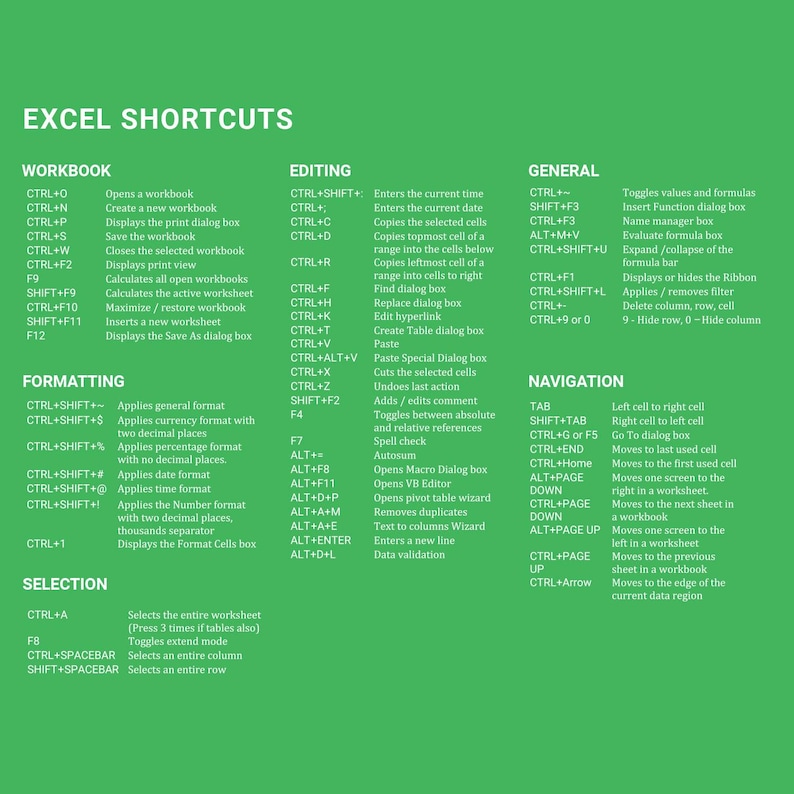 Excel Shortcuts Mouse Pad - Etsy