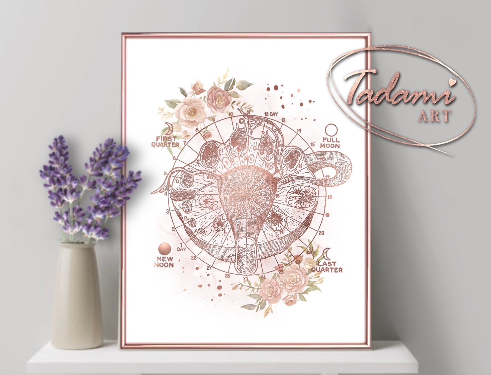 Gynecology Wall Art, Female Anatomy Print, Fertility Poster ...