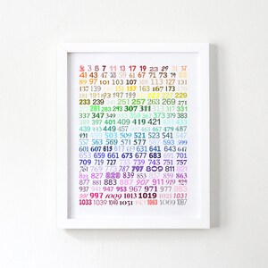 Prime Numbers Printable Wall Art Pastel Colors Gradient - Etsy