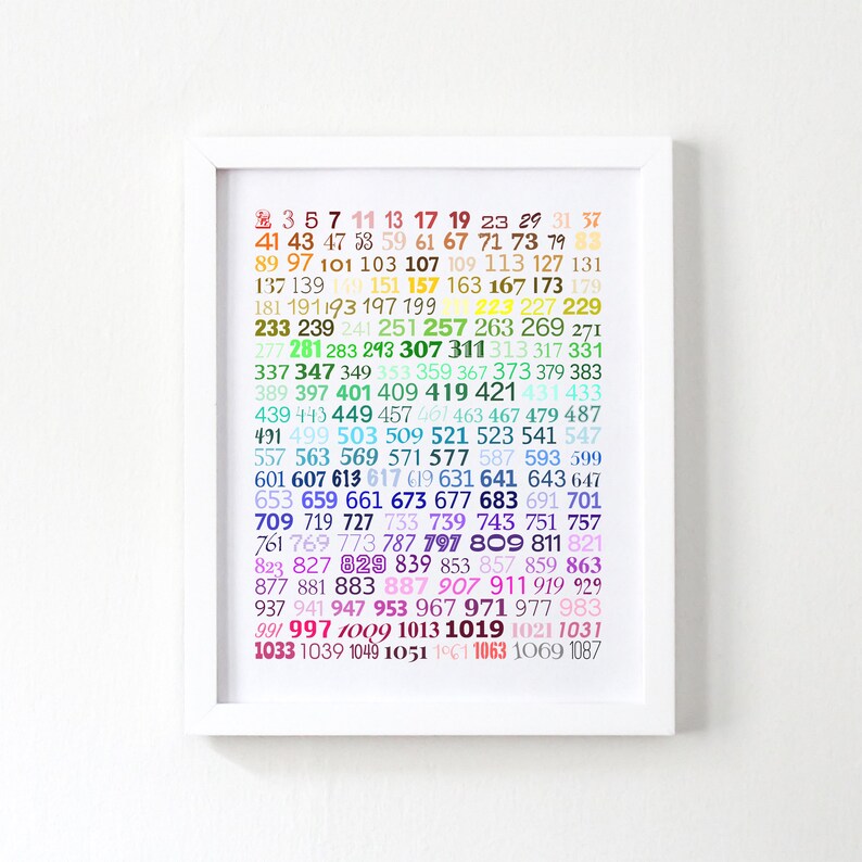 Prime Numbers Printable Wall Art Pastel Colors Gradient - Etsy