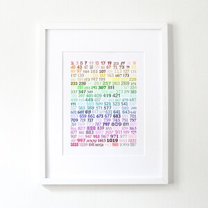 Prime Numbers Printable Wall Art Pastel Colors Gradient | Etsy
