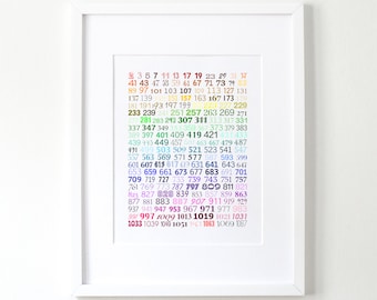 Prime Numbers Wall Art - Etsy