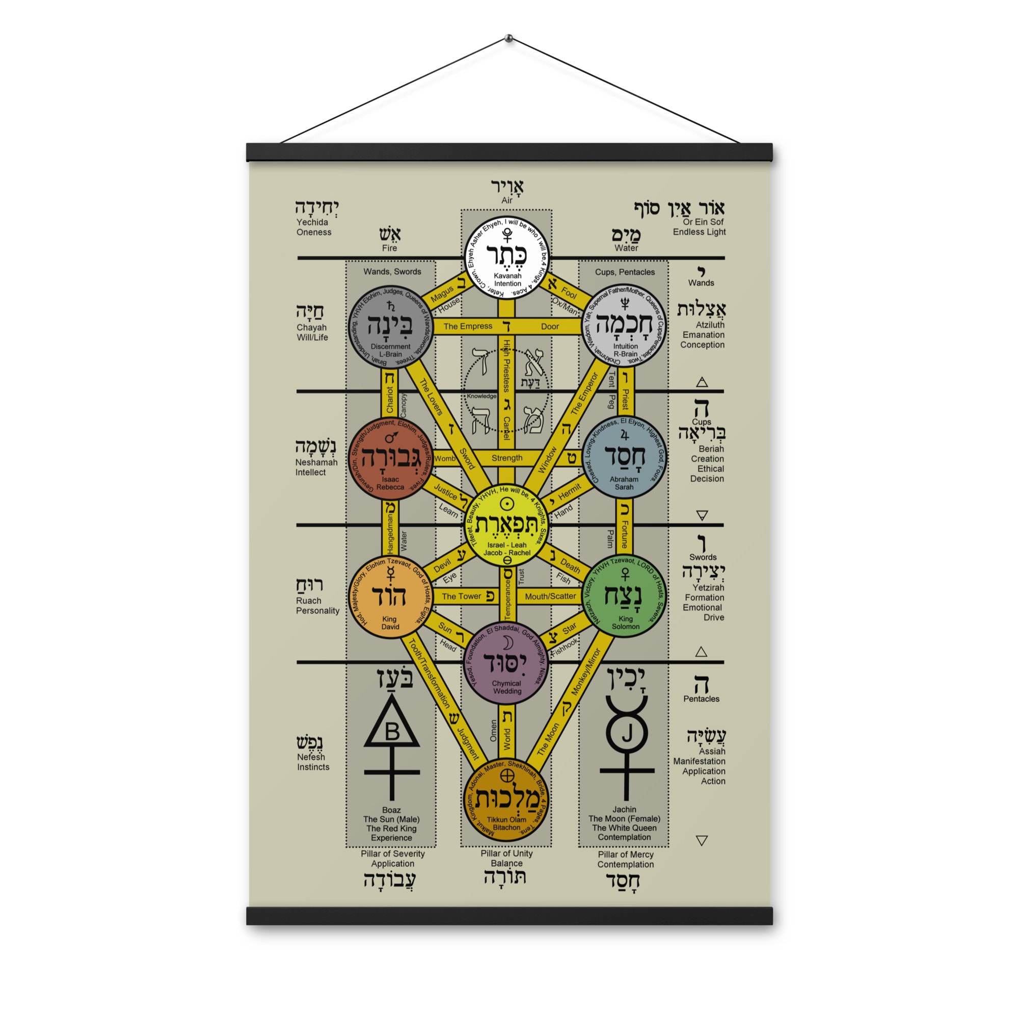 Kabbalah Numerology Chart Gematria Wikipedia