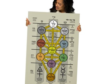 Occult Anatomy Extra Large Occult Poster 36x48, Occult Art, Art Print ...
