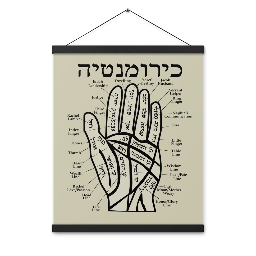 Hebrew Chiromancy/palmistry Poster With Hangers - Etsy