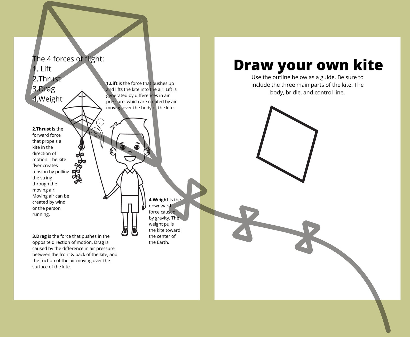 Homeschool Activity, the Aerodynamics of a Kite, 5 Page PDF File ...