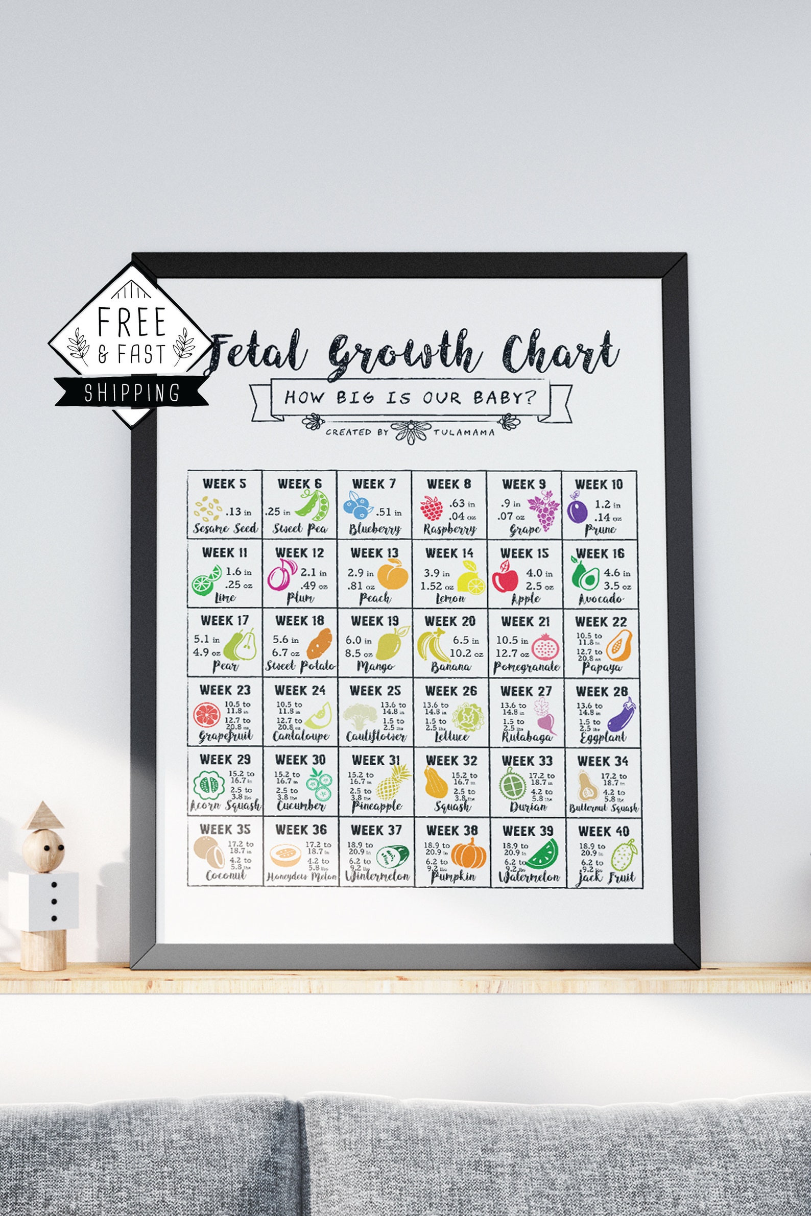 How Big is Baby Week by Week Baby Growth Chart Pregnancy Bump Poster ...