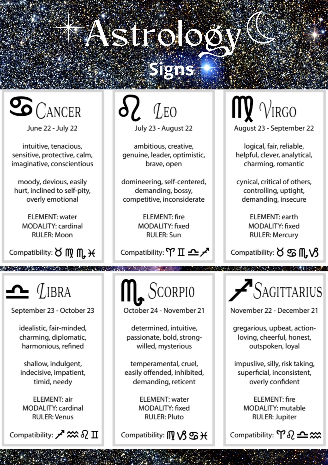 Astrology Cheat Sheets: Birth Chart Guide (PDF) Zodiac Guide. Know Your ...