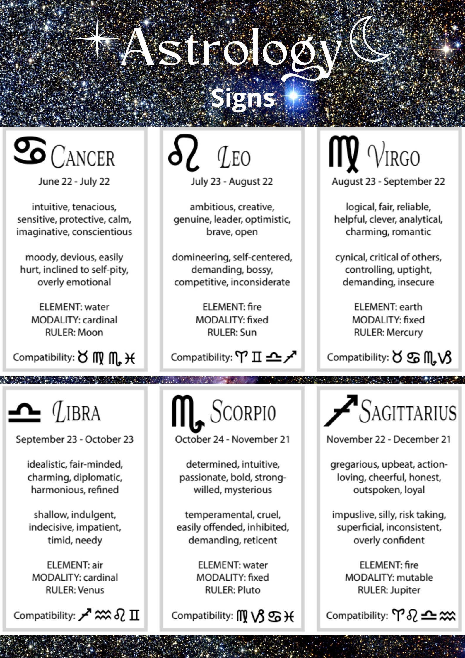 Astrology Cheat Sheets: Birth Chart Guide (PDF) Zodiac Guide. Know Your ...