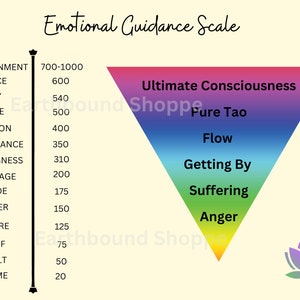 Simple Emotional Guidance Scale- Abraham Hicks, Vibrational Chart, Set ...